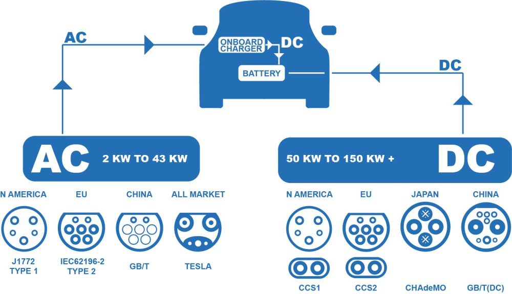 GBT Plug to IEC 62196-3 Socket 16A 250V EV Fast Charging Adapter with 1 ...