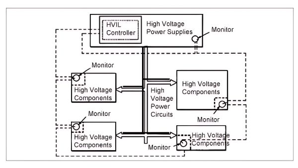 HVIL in Electric Vehicles - Renhotec EV HVIL Connector