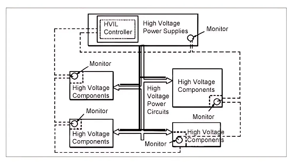 Electrical Voltage Diagram