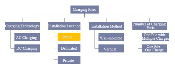 How to View the Current Situation of EV Charging Station
