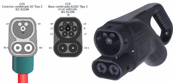 EV Charging Connector Types Worldwide