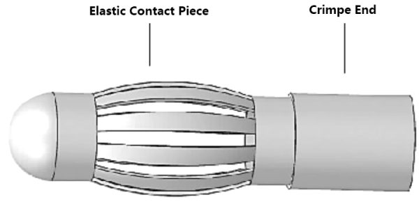 High Voltage Connector Design: 7 Types of the Contact Structure