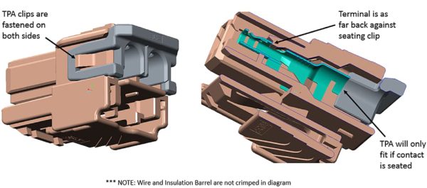 Electric Vehicle High-Voltage Connectors Ultimate Guide