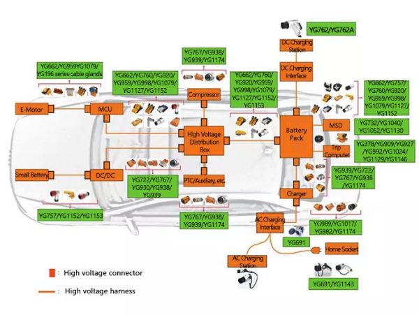 Analysis of High Voltage Connector Technology and Design