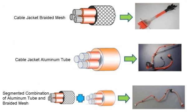 High-voltage Wire Harness Components - Wires - Renhotec EV