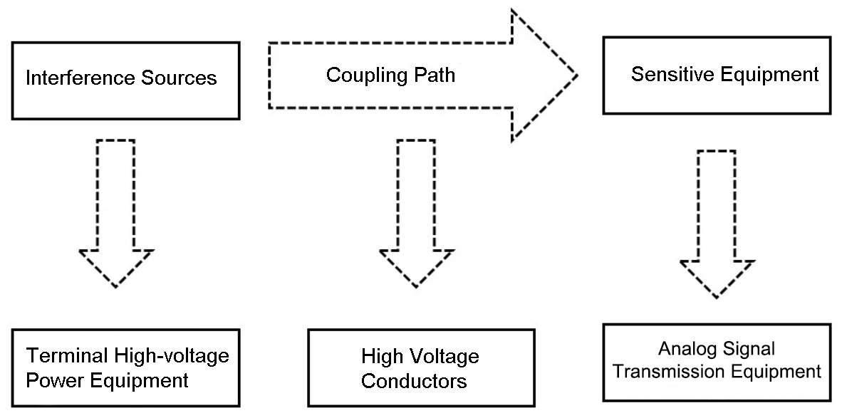 High-voltage Wire Harness Components - Wires - Renhotec EV