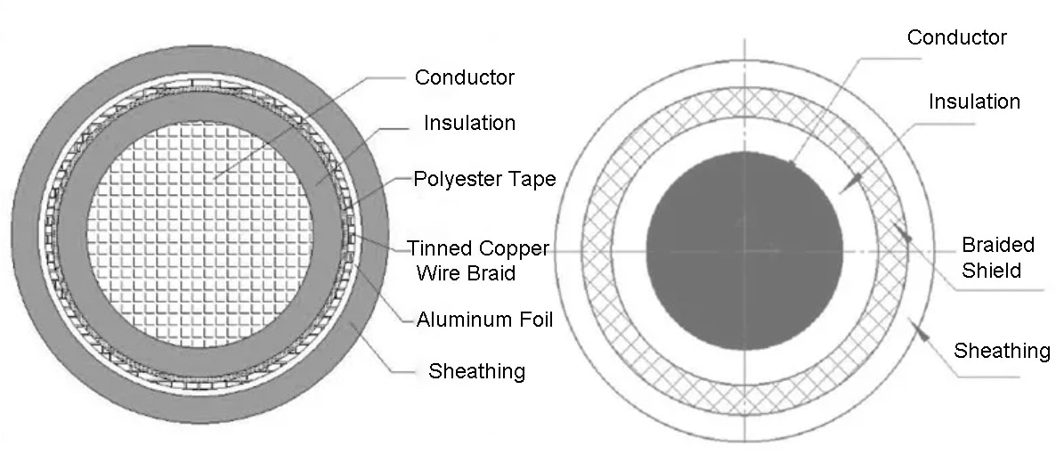 High-voltage Wire Harness Components - Wires - Renhotec EV