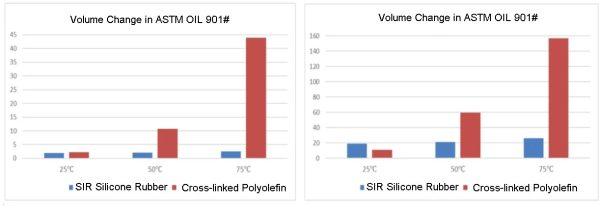 High-voltage Wire Harness Components - Wires - Renhotec EV