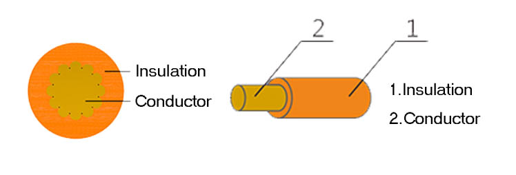 EV Unshielded High Voltage EV Cable/Energy Storage System Cable