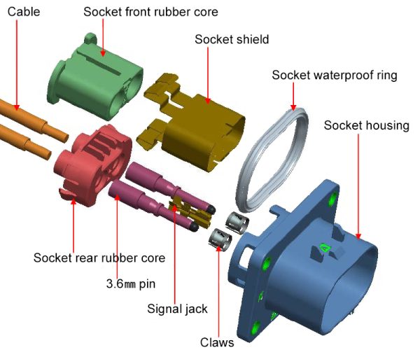 How to Assemble a High Voltage Interlock Connector - Renhotec EV
