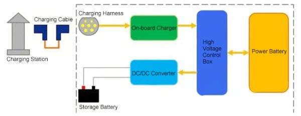 How EV DC/DC Converters Work and Are Maintained - Renhotec EV