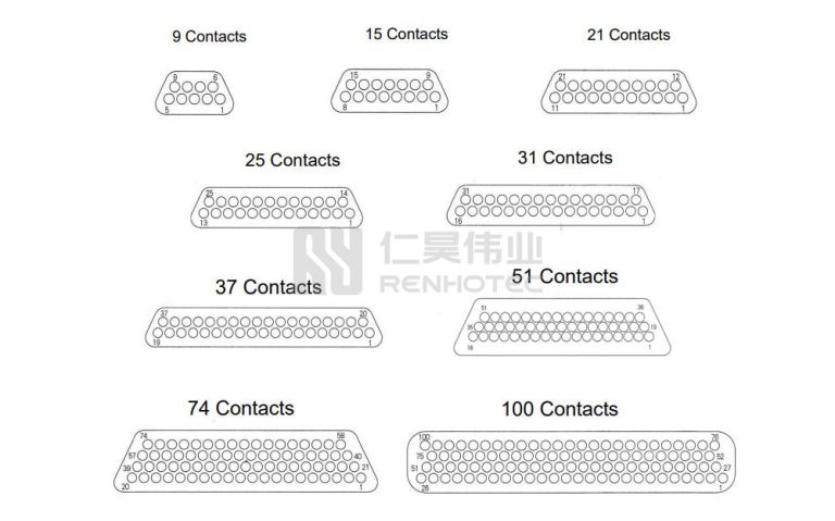 J30J (MIL-DTL-83513 / MDM) Metal Shell 15pin Micro-D 90-Degree PCB ...