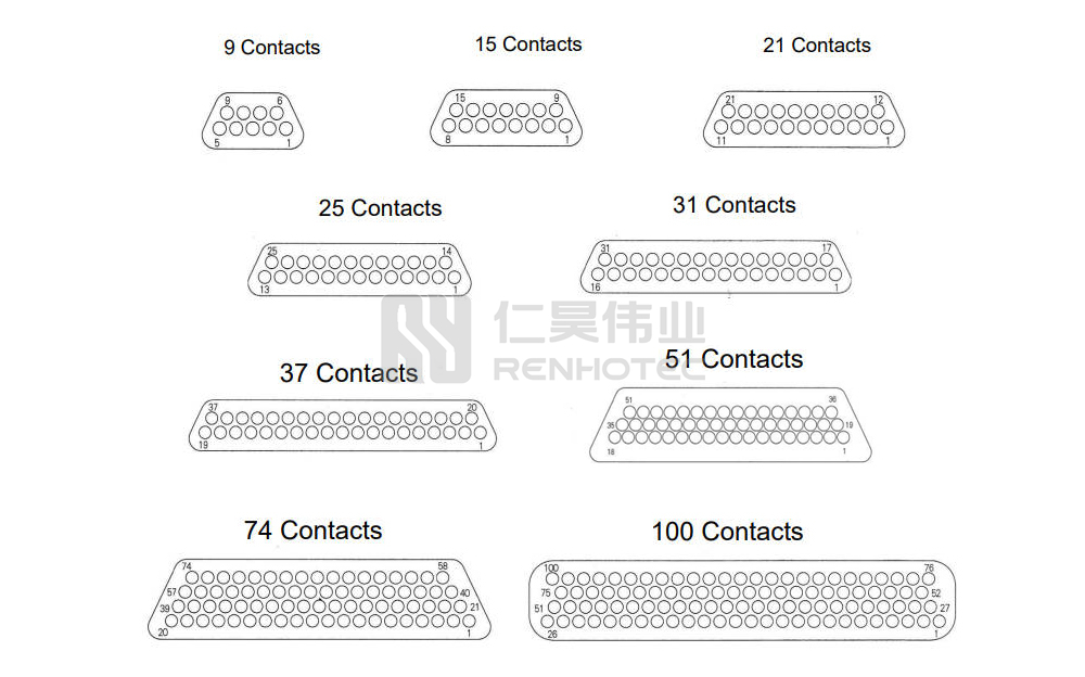 J30J (MIL-DTL-83513 / MDM) Metal Shell 37pin Pre-Wired Micro-D Female ...