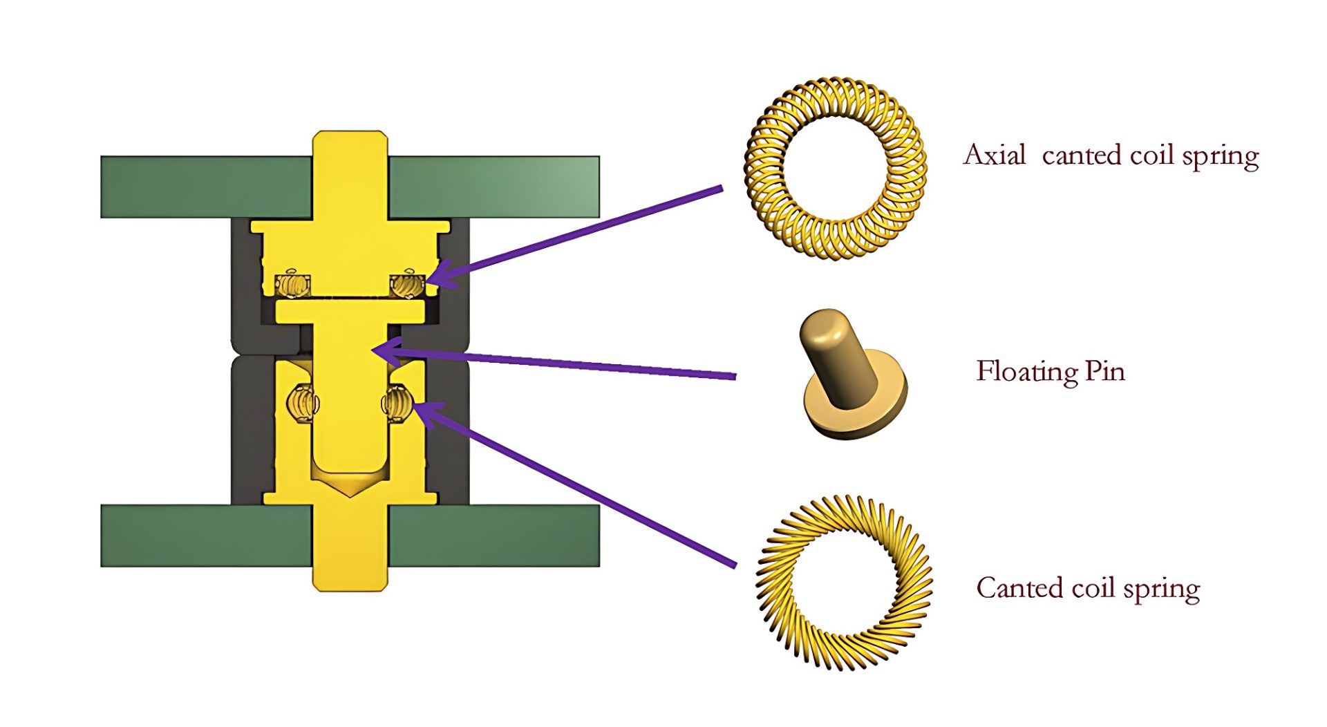 100A 6mm floating board to board connector two position four hole