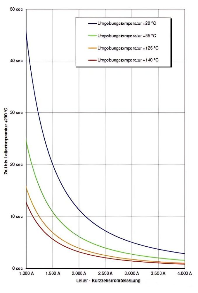 How to Choose EV HV Power Cable? - Renhotec EV