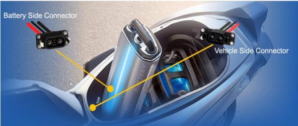 What is a Hybrid Connector? - Renhotec EV